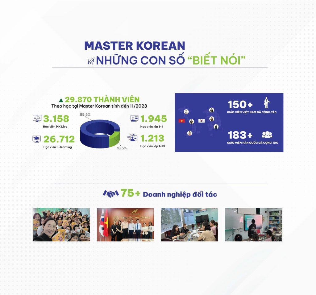 Master Korean Elearning - VIETEDU